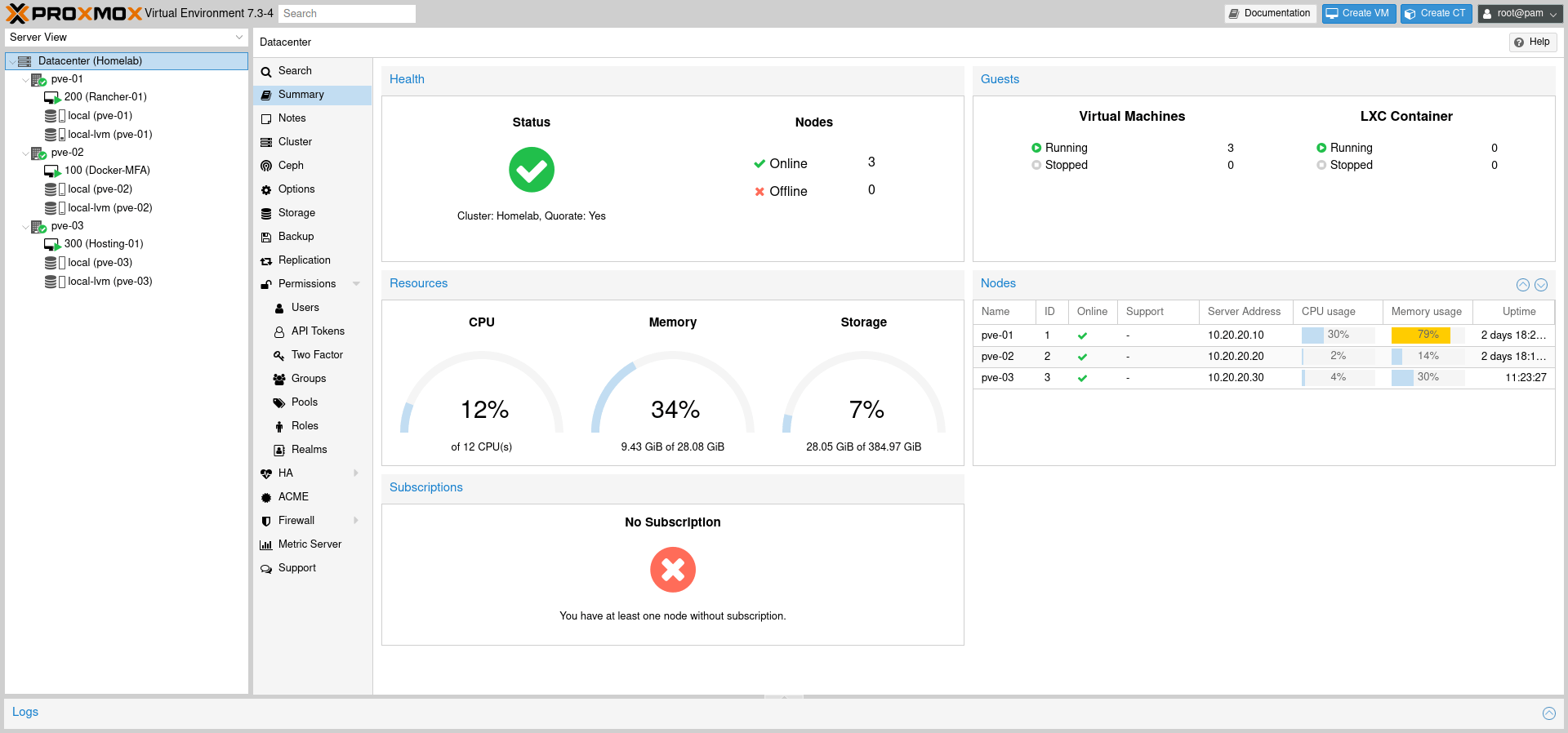 Günstiges Hypervisor-Cluster für dein Homelab!